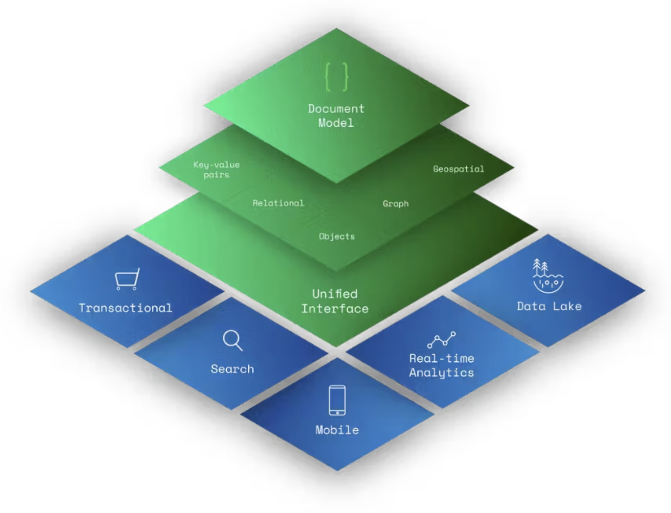 Schema Design and Index Optimisation in MongoDB: Building NoSQL ...